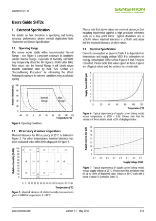Datasheet humidity-sensor-sht21 | PDF