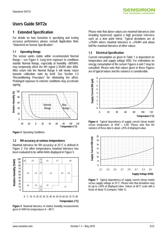 Datasheet humidity-sensor-sht21 | PDF