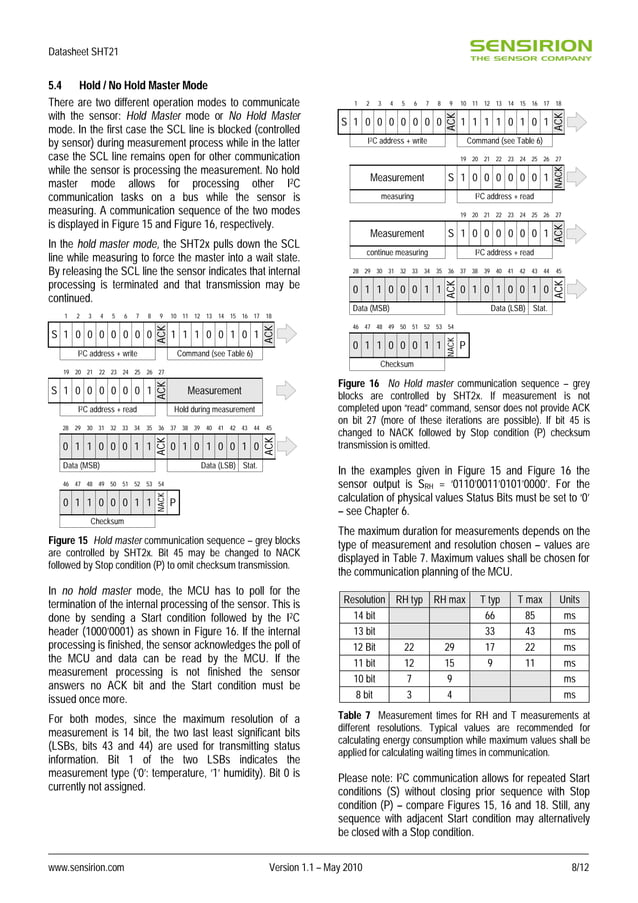 Datasheet humidity-sensor-sht21 | PDF