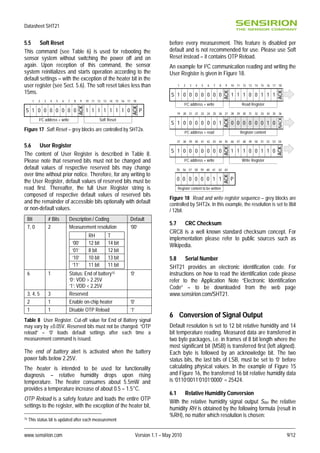 Datasheet humidity-sensor-sht21 | PDF