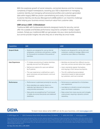 Data Sheet: IAM vs. CIAM: A Simple Choice | PDF