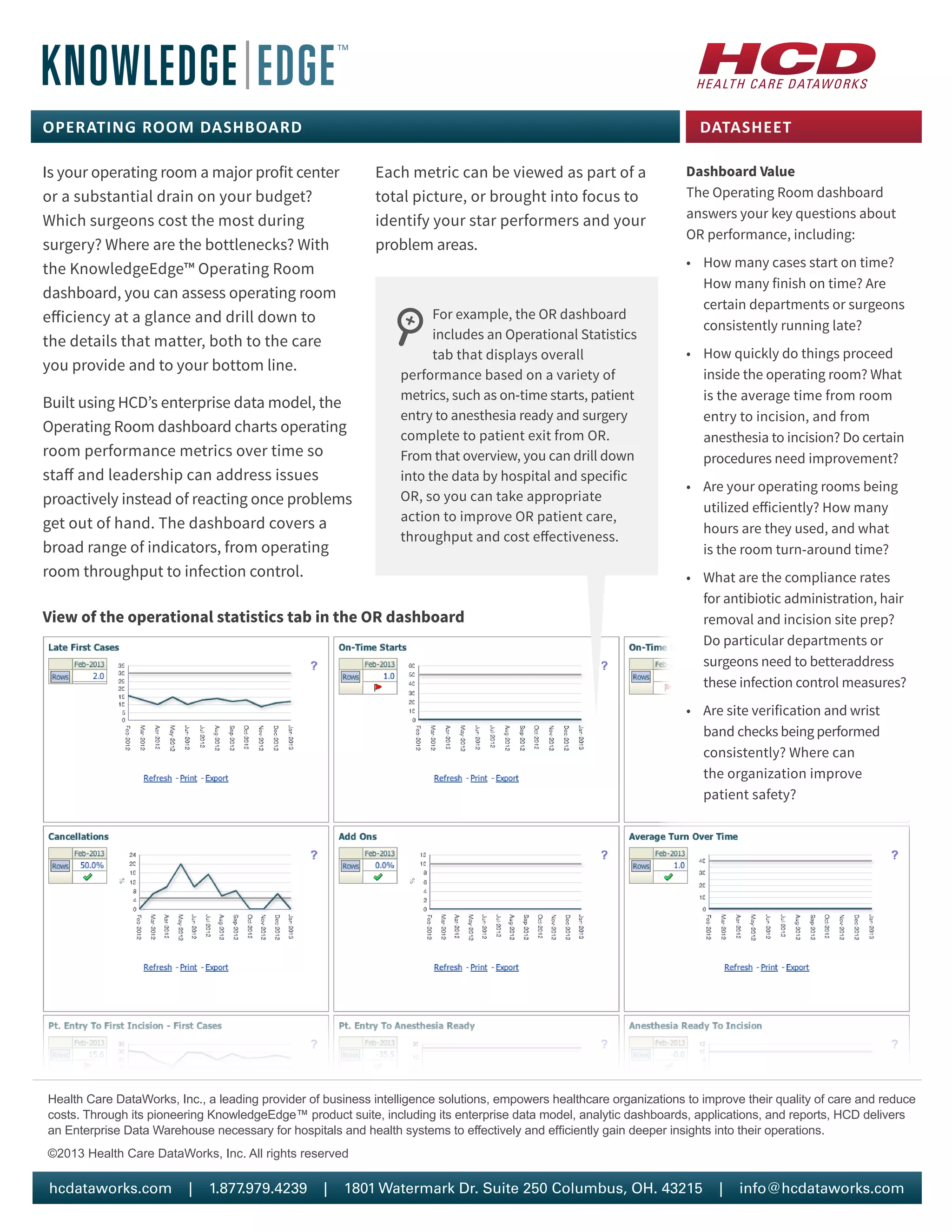 Datasheet ke-operating-room | PDF