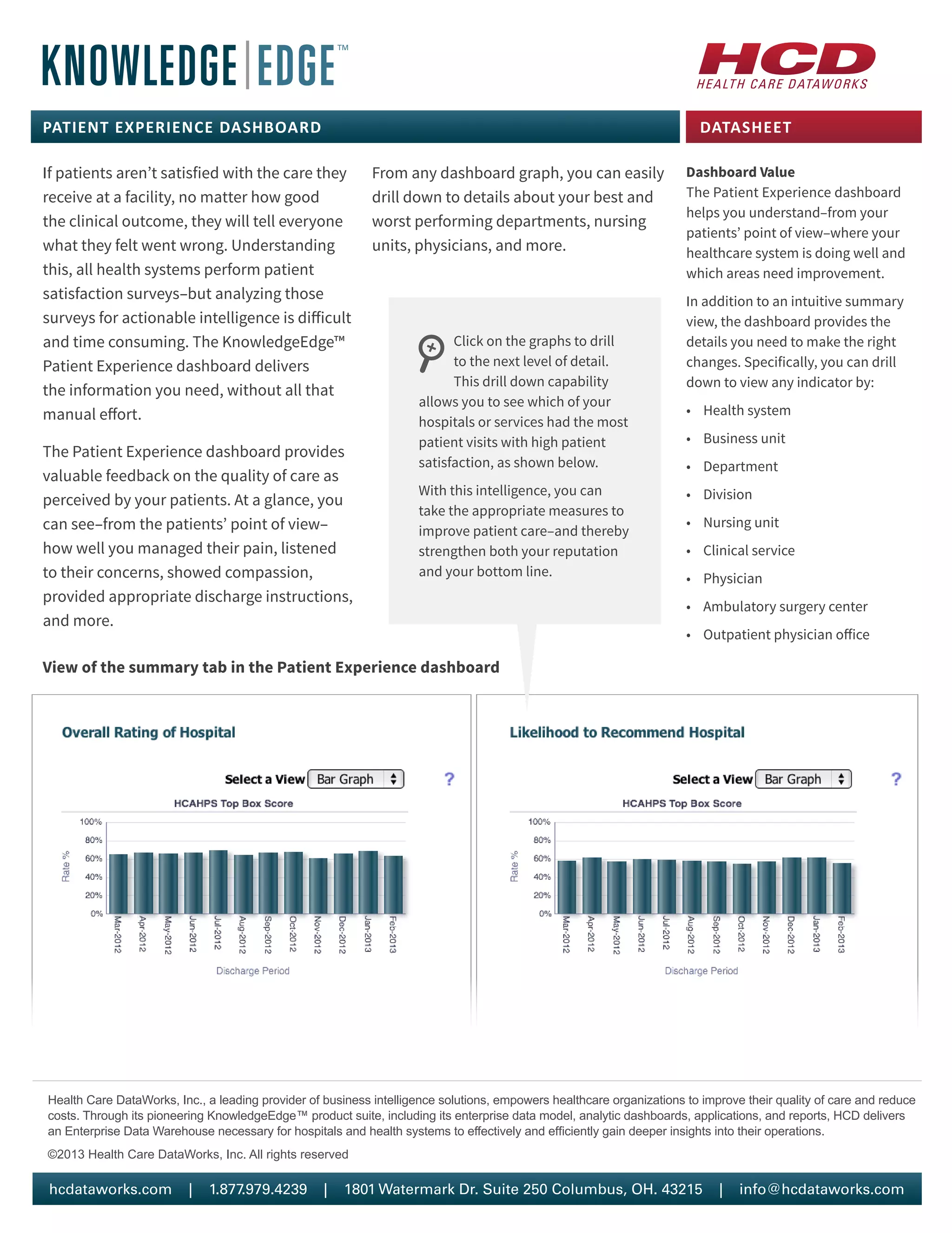 Data sheet ke-patient-experience | PDF