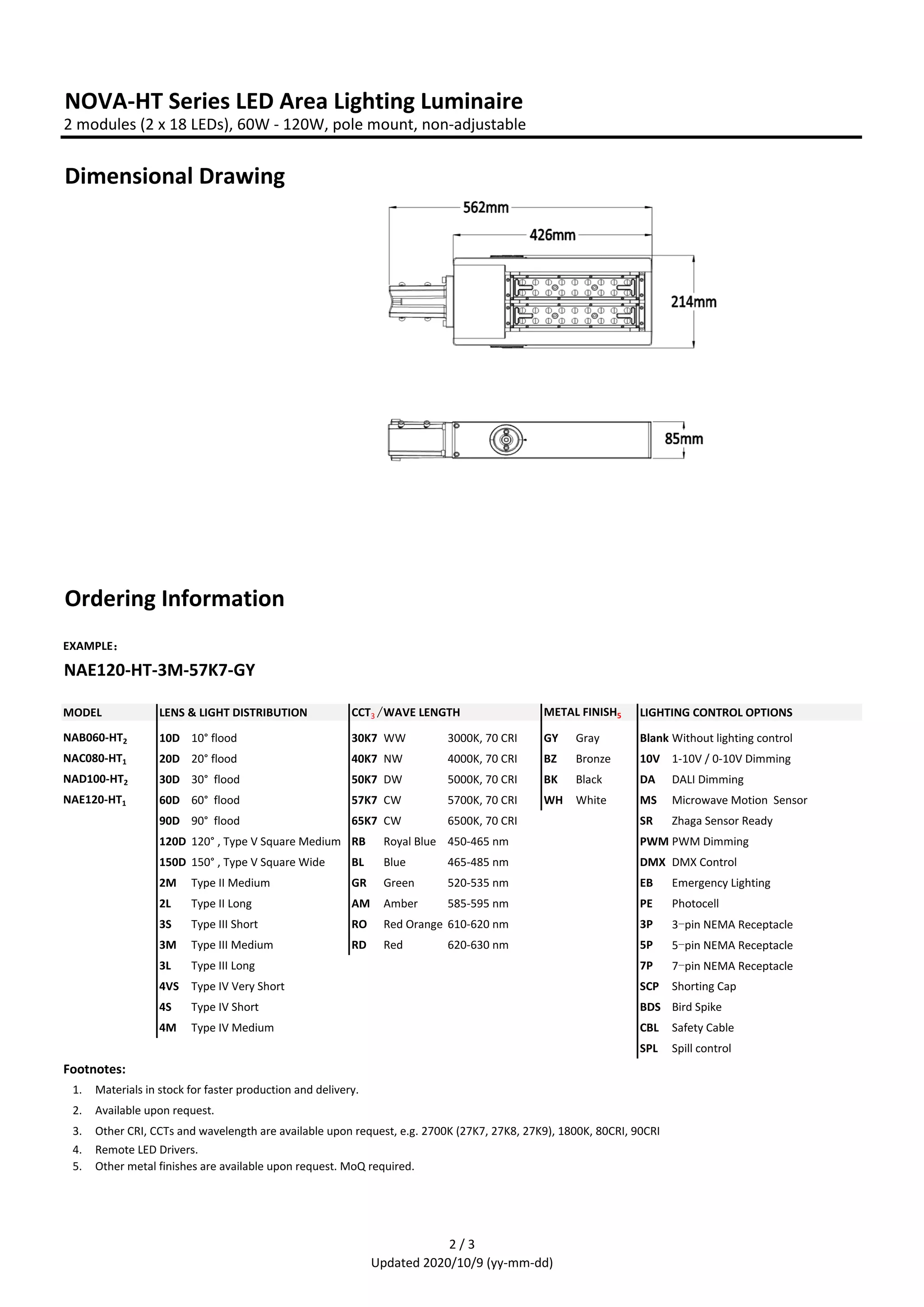 Datasheet-LED-Area-Light-NOVA-HT-Series.pdf