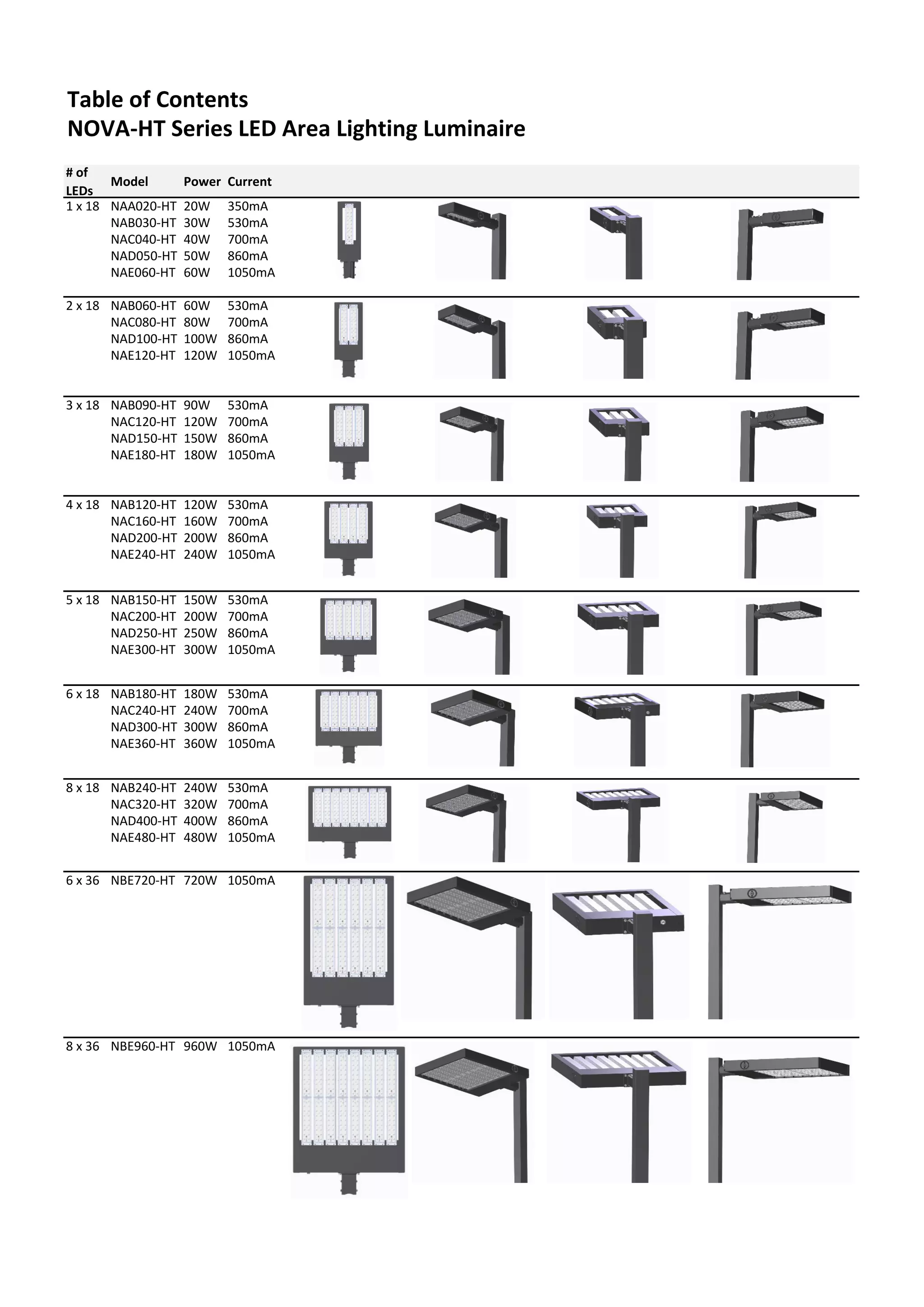 Datasheet-LED-Area-Light-NOVA-HT-Series.pdf