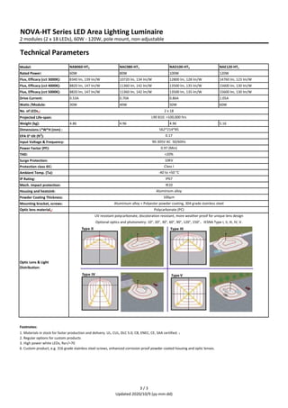 Datasheet-LED-Area-Light-NOVA-HT-Series.pdf