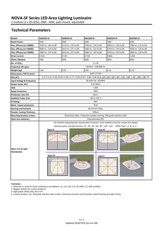 Datasheet-LED-Area-Light-NOVA-SF-Series.pdf | Home Appliances | Home ...