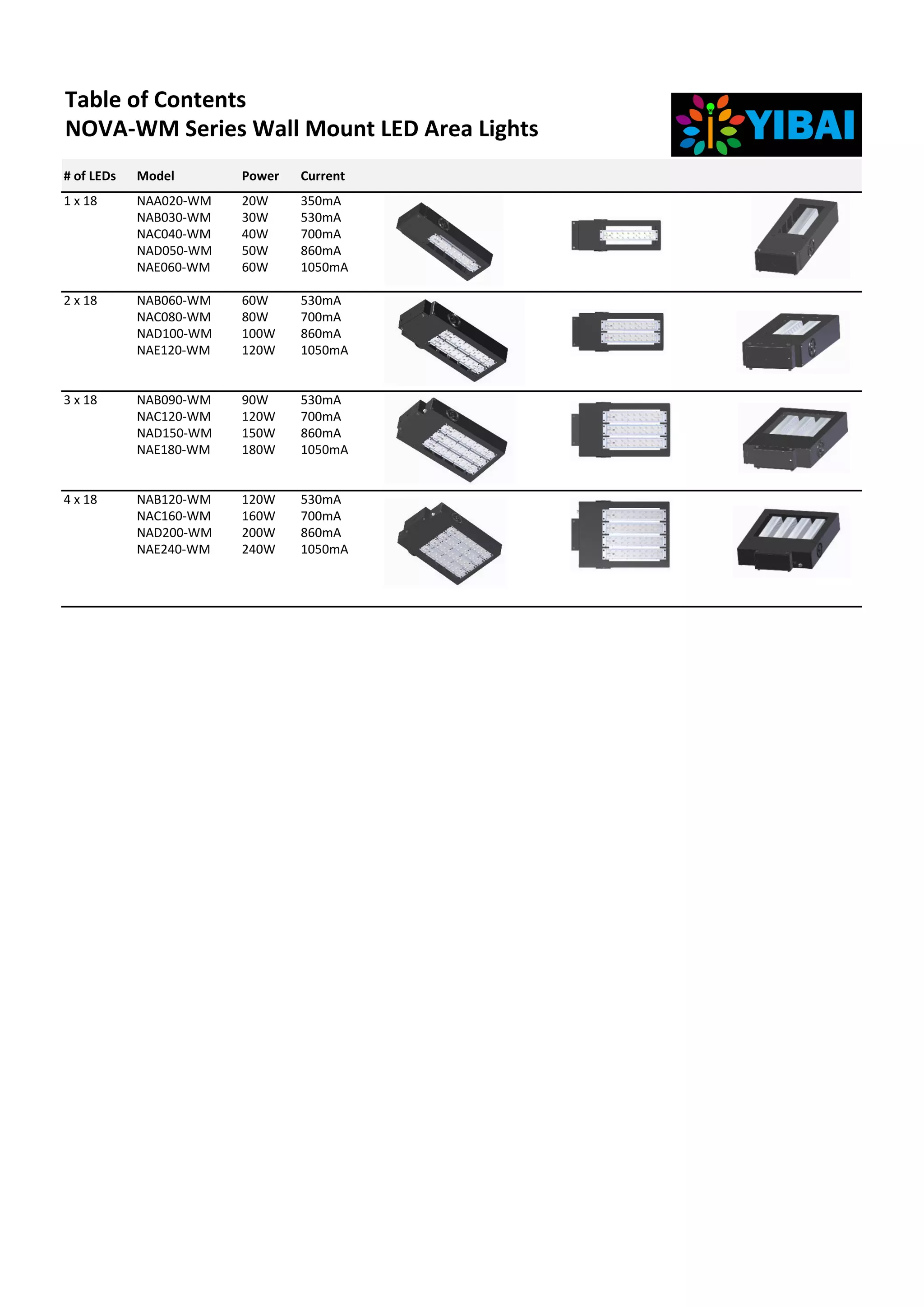 Datasheet-LED-Wall-Light-NOVA-WM-Series.pdf