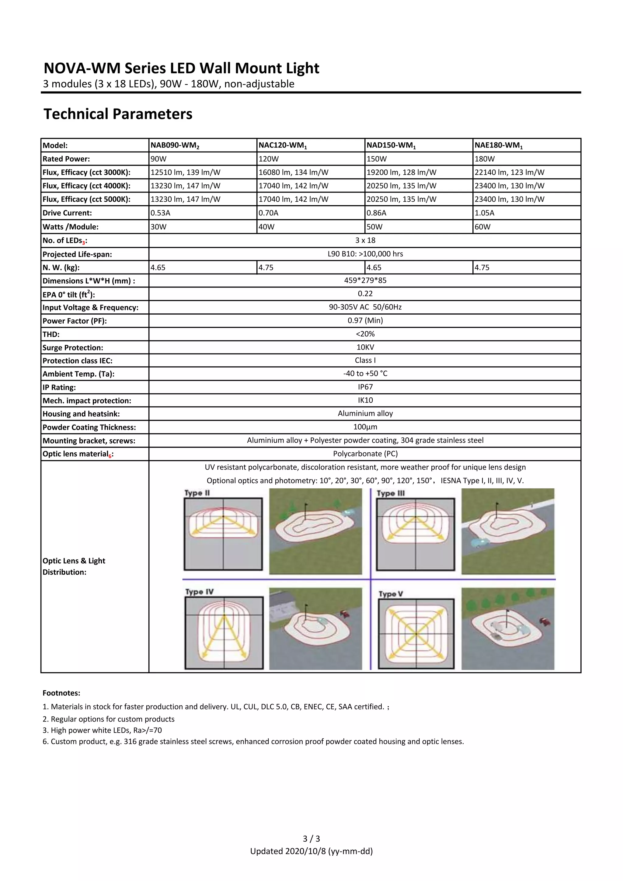 Datasheet-LED-Wall-Light-NOVA-WM-Series.pdf