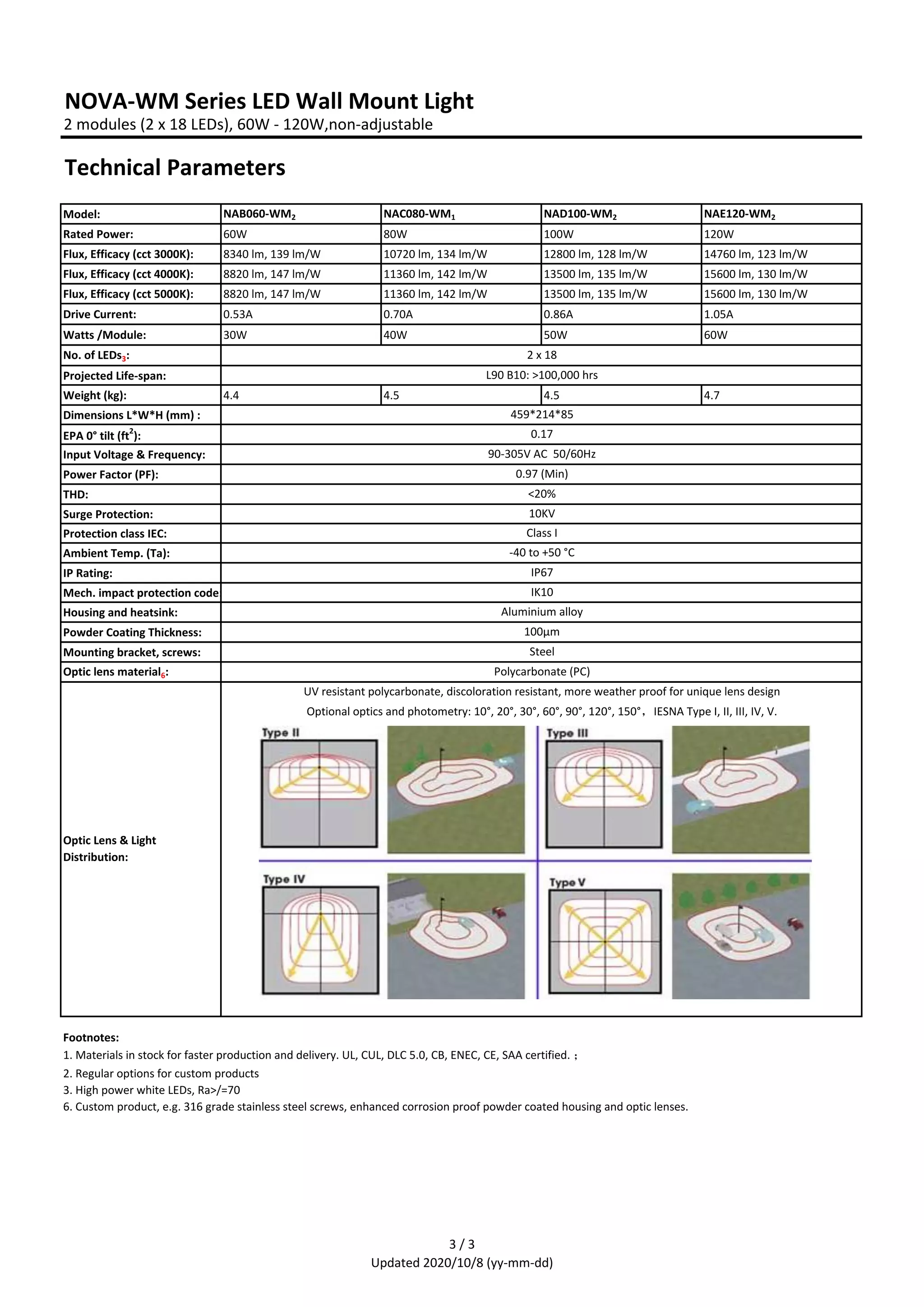 Datasheet-LED-Wall-Light-NOVA-WM-Series.pdf