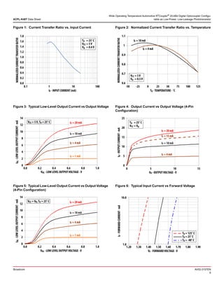 ACPL-K49T - Datasheet - Broadcom Corporation | PDF
