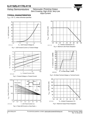 IL4116 -Datasheet - VISHAY | PDF