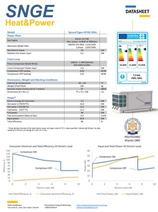 Datasheet Spruce Trigen 49 NG 50Hz | PDF