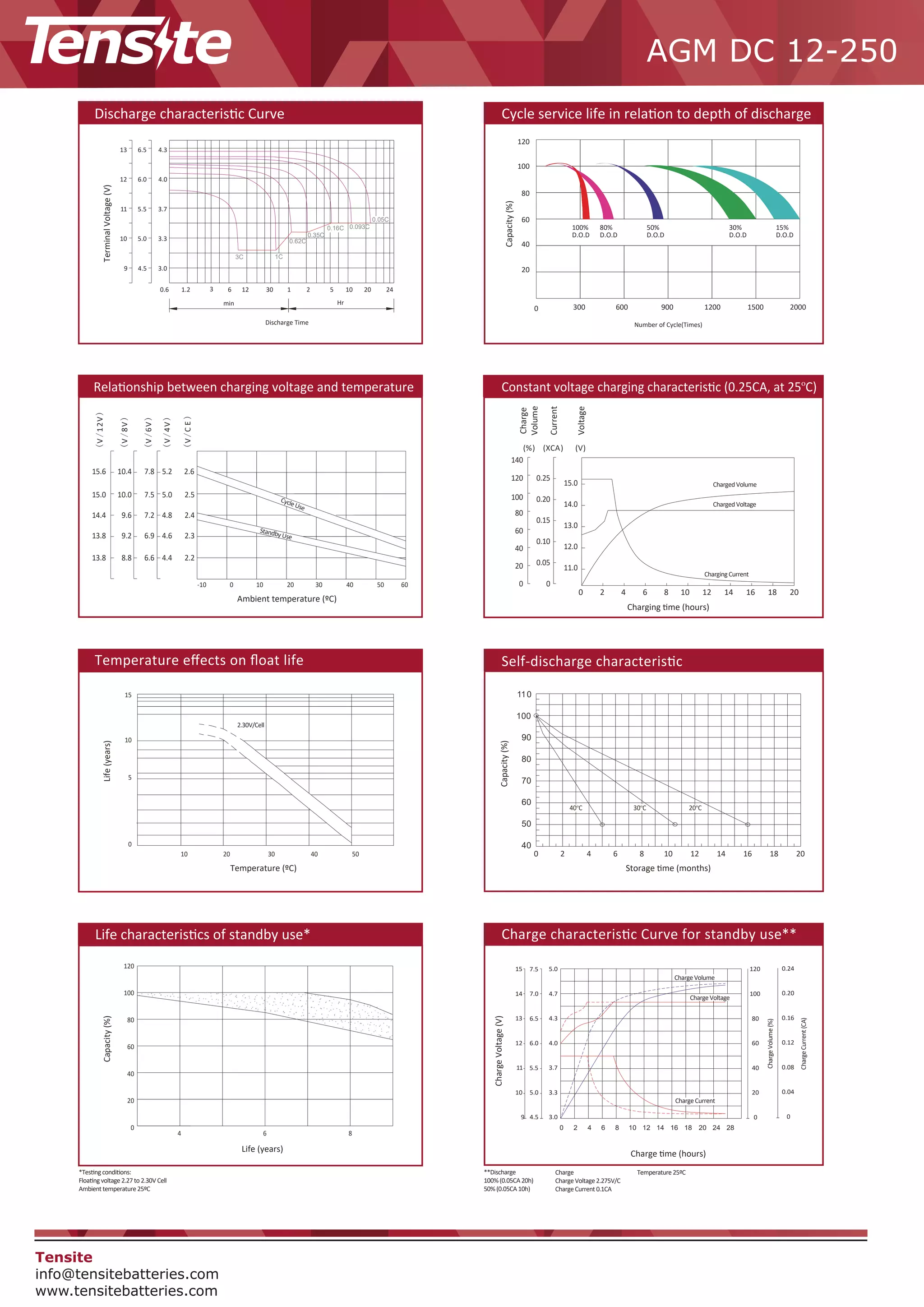 Datasheet tensite-batteries-agm-12-250 | PDF