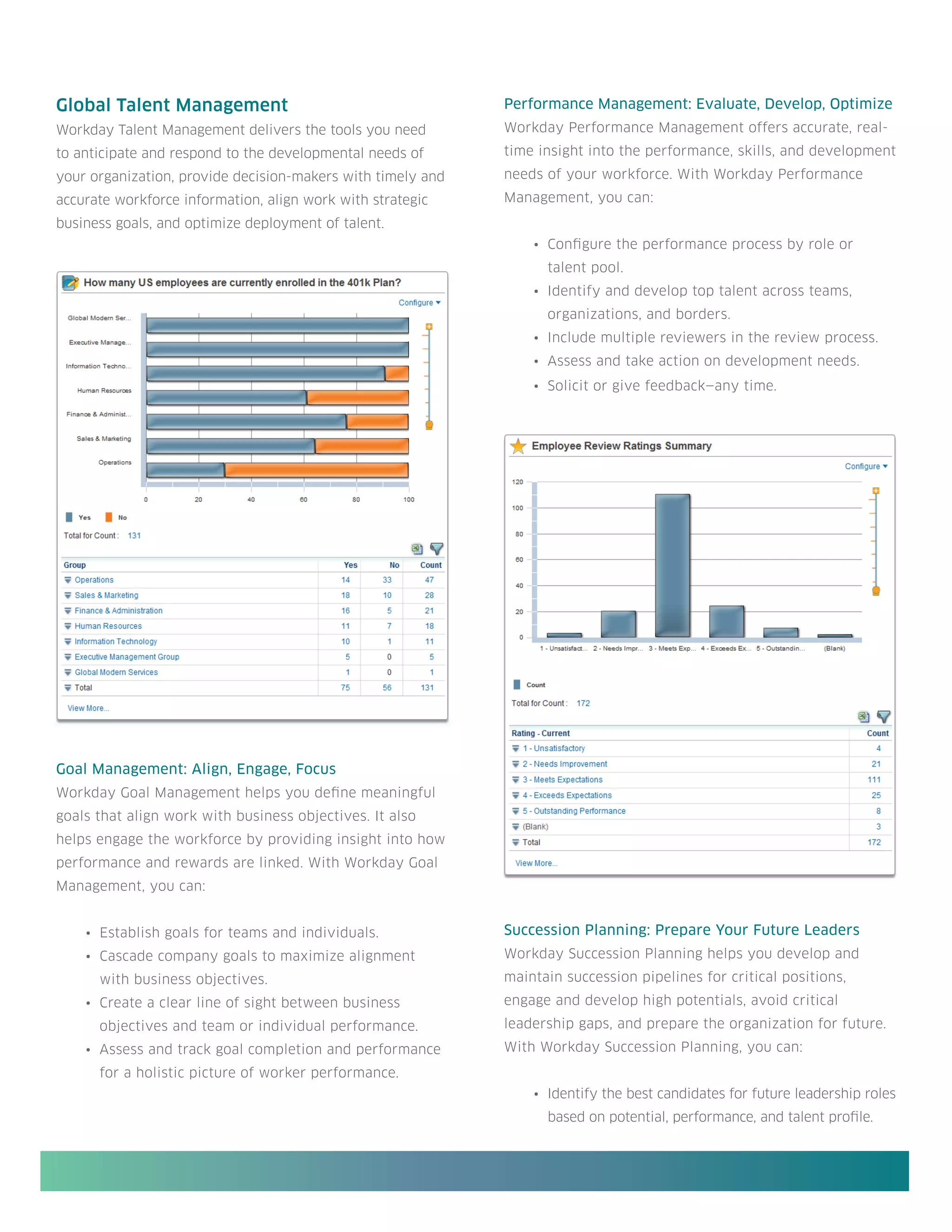 Workday Human Capital Management Datasheet | PDF