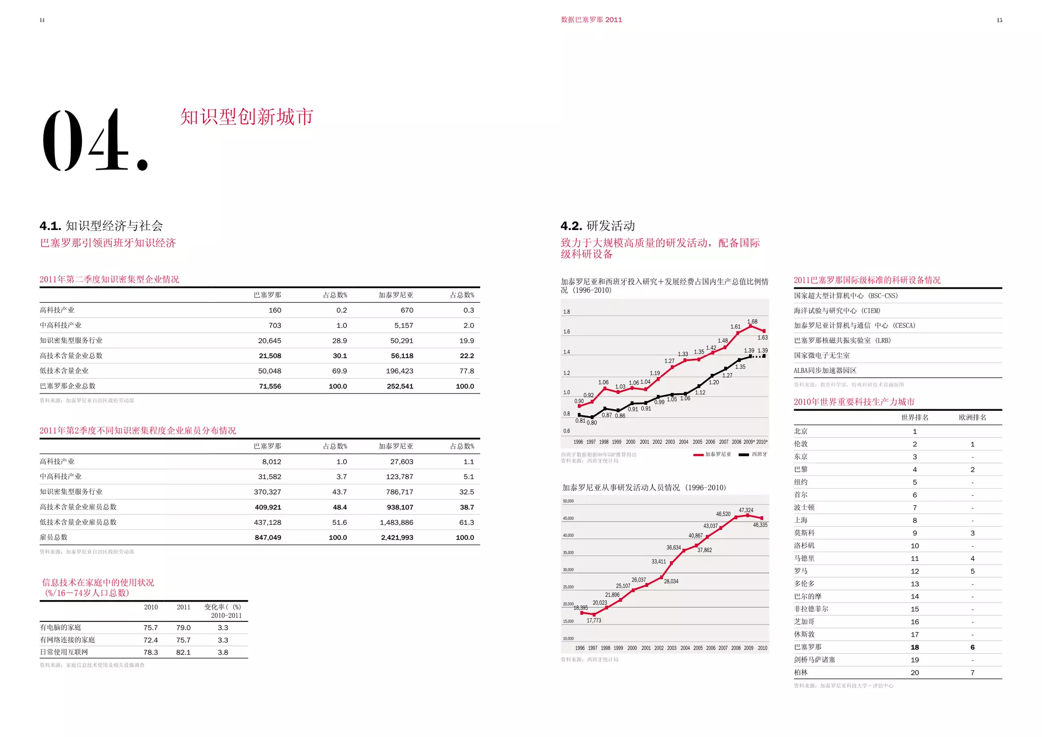 Barcelona Datasheet 2011 - Chinese | PDF