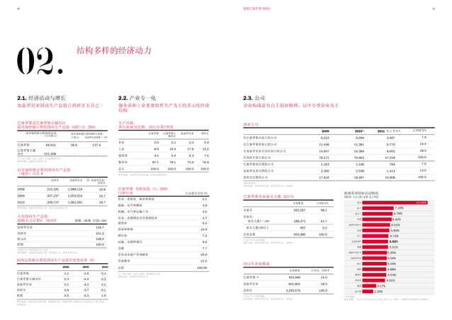Barcelona Datasheet 2011 - Chinese | PDF