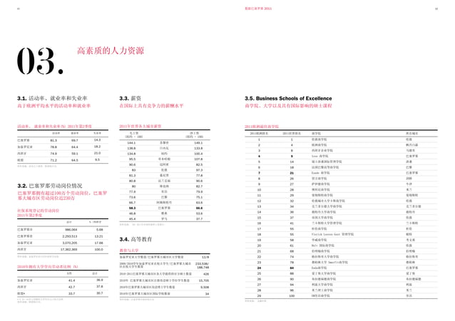 Barcelona Datasheet 2011 - Chinese | PDF