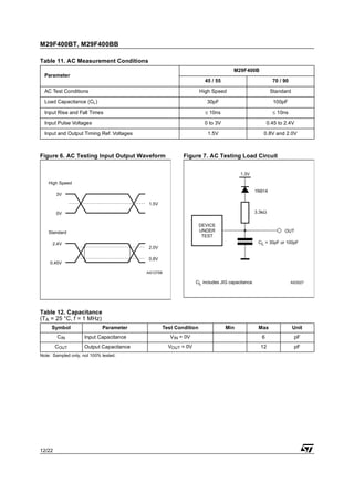 Datasheet(2) | PDF
