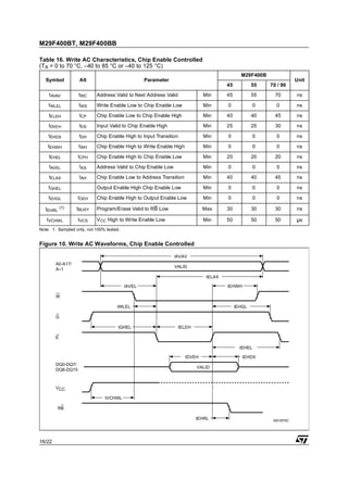 Datasheet(2) | PDF