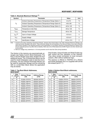 Datasheet(2) | PDF