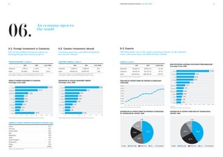 Barcelona Data Sheet 2009 | PDF