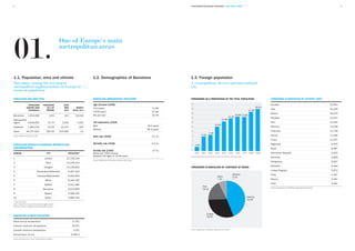 Barcelona Data Sheet 2009 | PDF