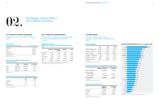 Barcelona Data Sheet 2009 | PDF