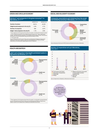 Barcelona Data Sheet 2018 | PDF