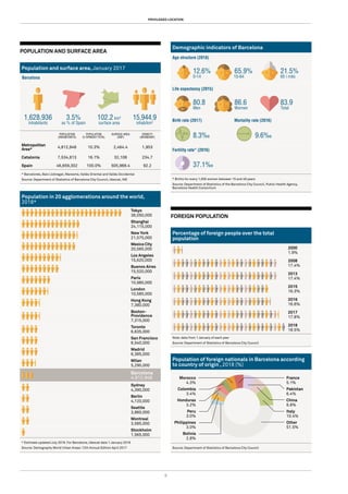 Barcelona Data Sheet 2018 | PDF