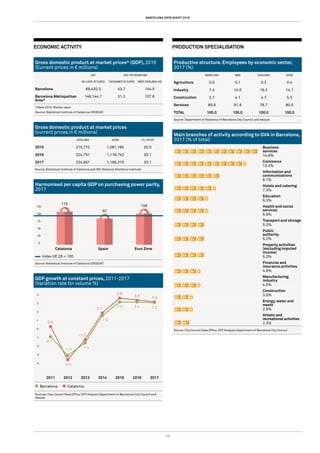 Barcelona Data Sheet 2018 | PDF