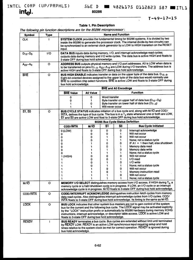 Datasheet 80286 | PDF
