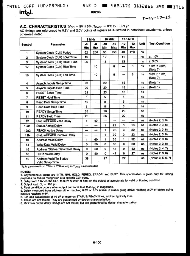 Datasheet 80286 | PDF