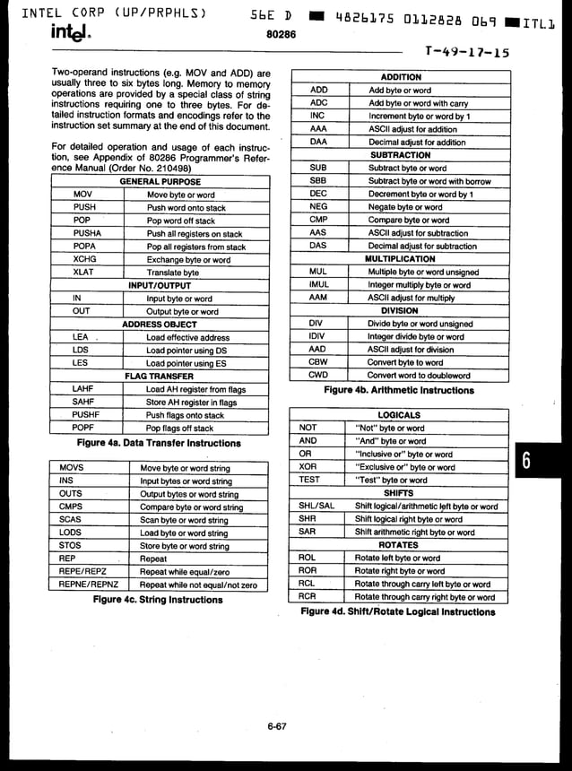 Datasheet 80286 | PDF