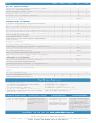 Delphi XE8 Datasheet | PDF | Operating Systems | Computer Software and Applications