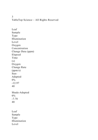 Data Sheet Activity - Photosynthesis and RespirationAll Content.docx