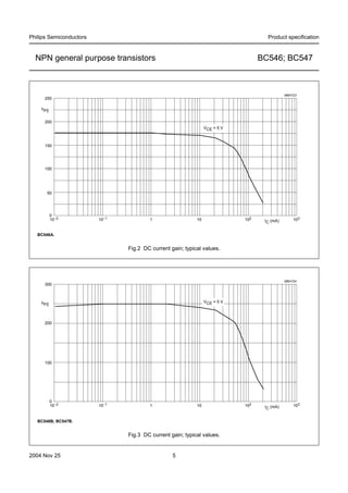 Datasheet bc547 | PDF