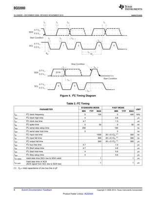 Datasheet bq33200 | PDF | Consumer Electronics | Technology & Computing