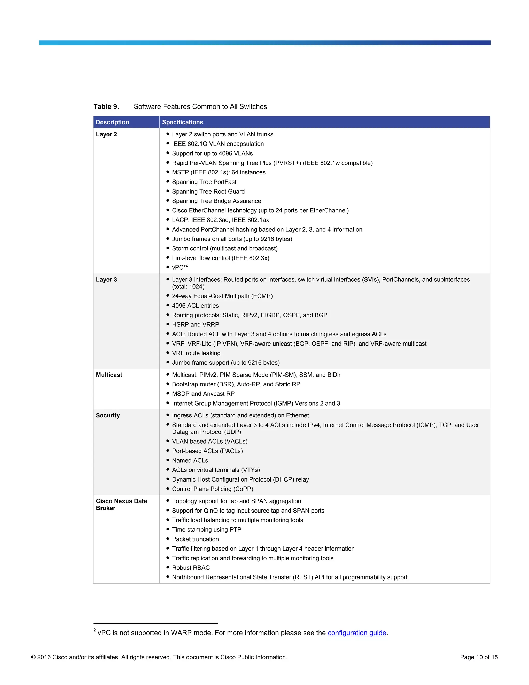 Data sheet c78-707001 | PDF