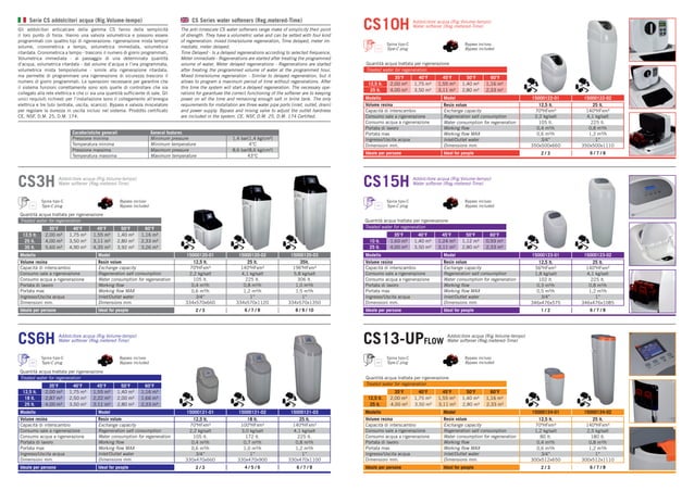 Anti-limescale domestic water softeners CS Series | PPT