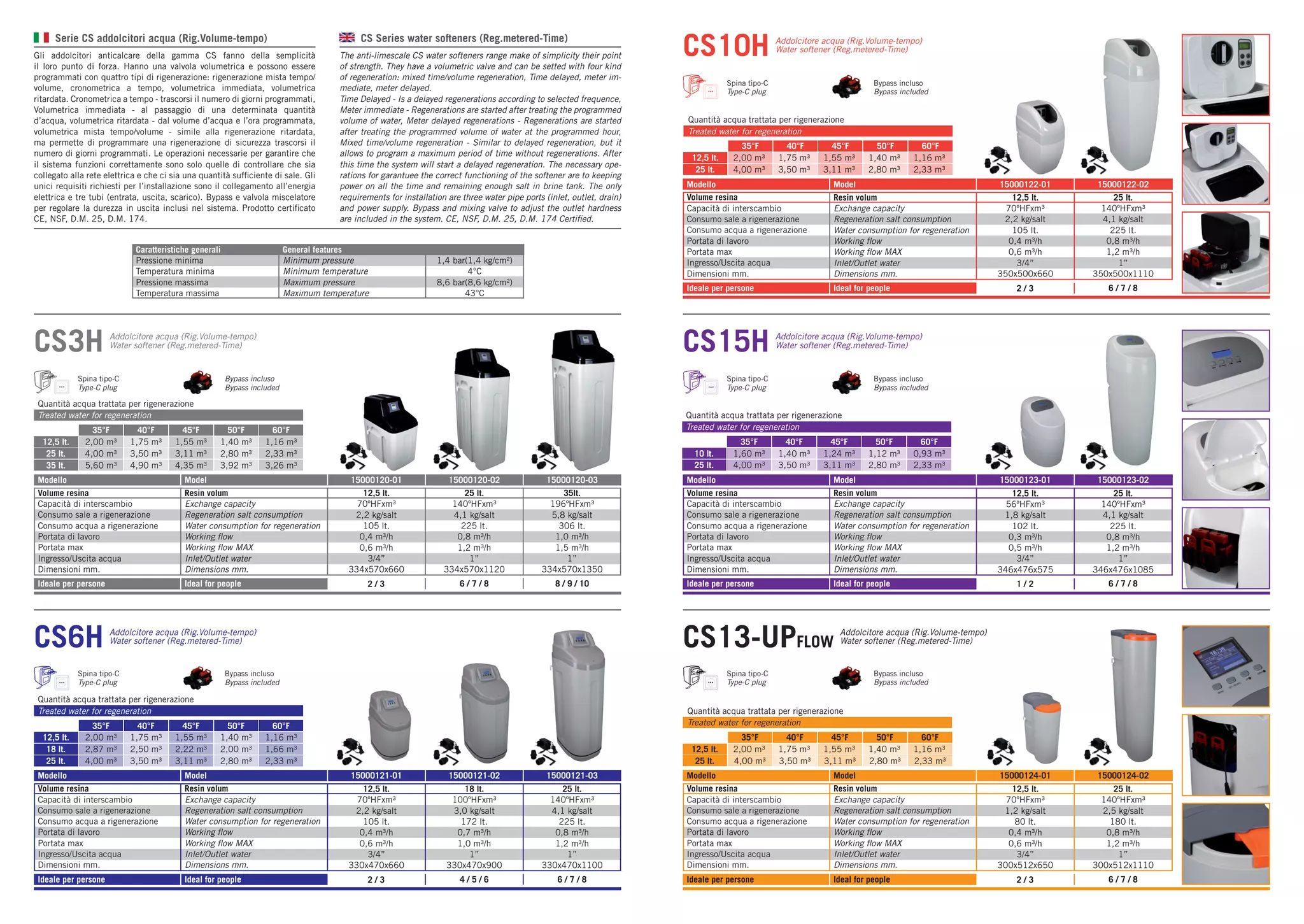 Addolcitori acqua anticalcare domestici Serie CS - Manual (ITA/ENG) | PDF