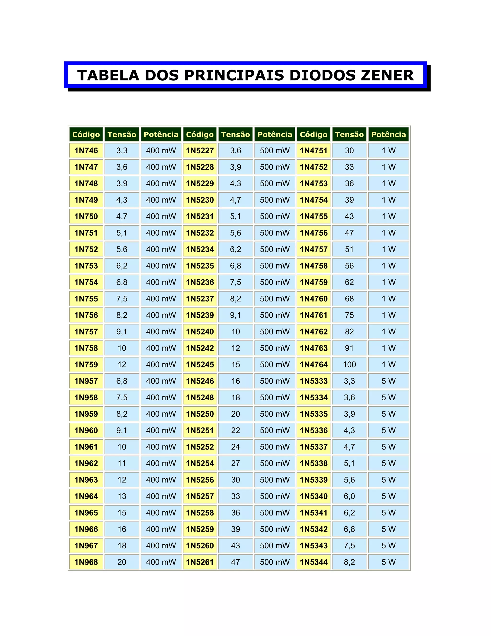 Datasheet diodos | PDF | Free Download