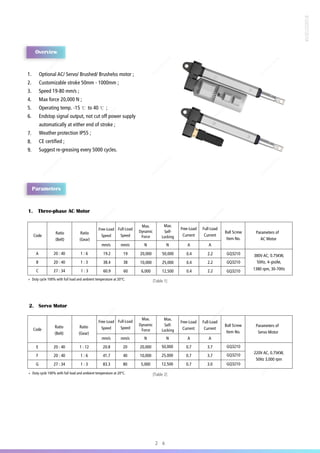 Data sheet of linear actuator along with its parts | PDF