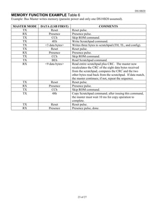 DS18B20 Programmable Resolution 1-Wire® Digital Thermometer.pdf