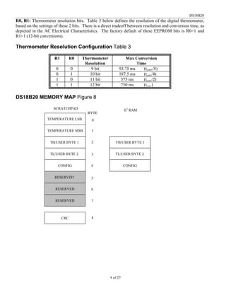 DS18B20 Programmable Resolution 1-Wire® Digital Thermometer.pdf