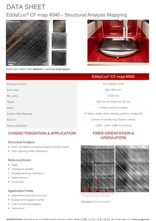 Textural Analysis & Defect Detection of Carbon Fibers by EddyCus CF map ...