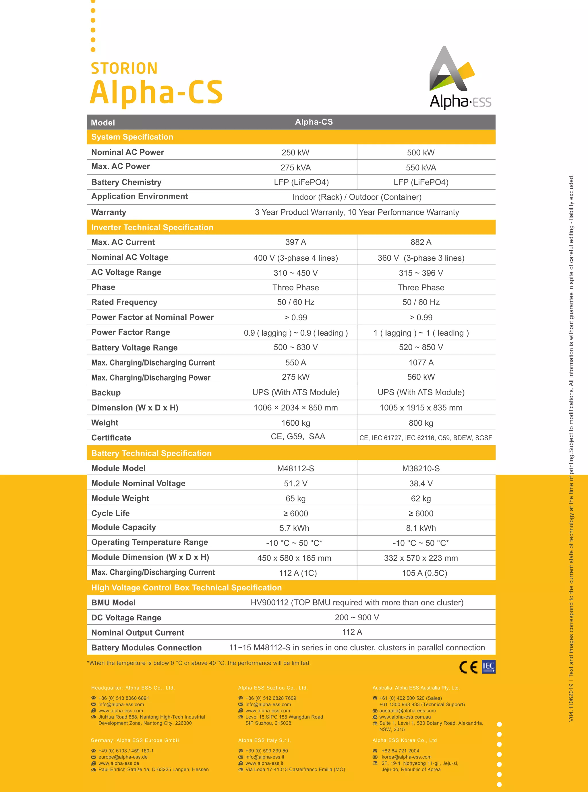 Datasheet Alpha-CS | PDF