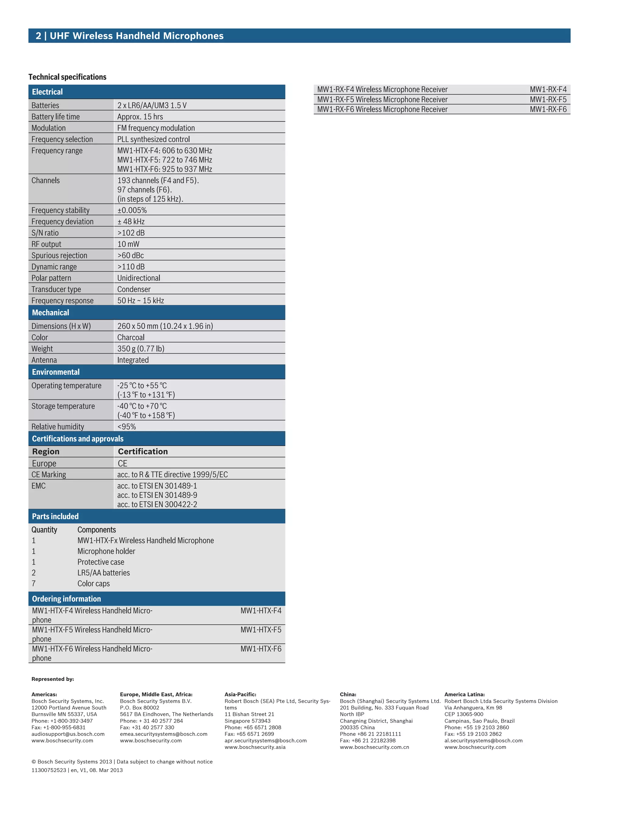 bosch mw1-rx-f6 | PDF