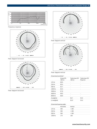 Data sheet en_us_1906817803 | PDF | Home Appliances | Home & Garden