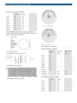 Data sheet en_us_1924358923 | PDF | Home Appliances | Home & Garden